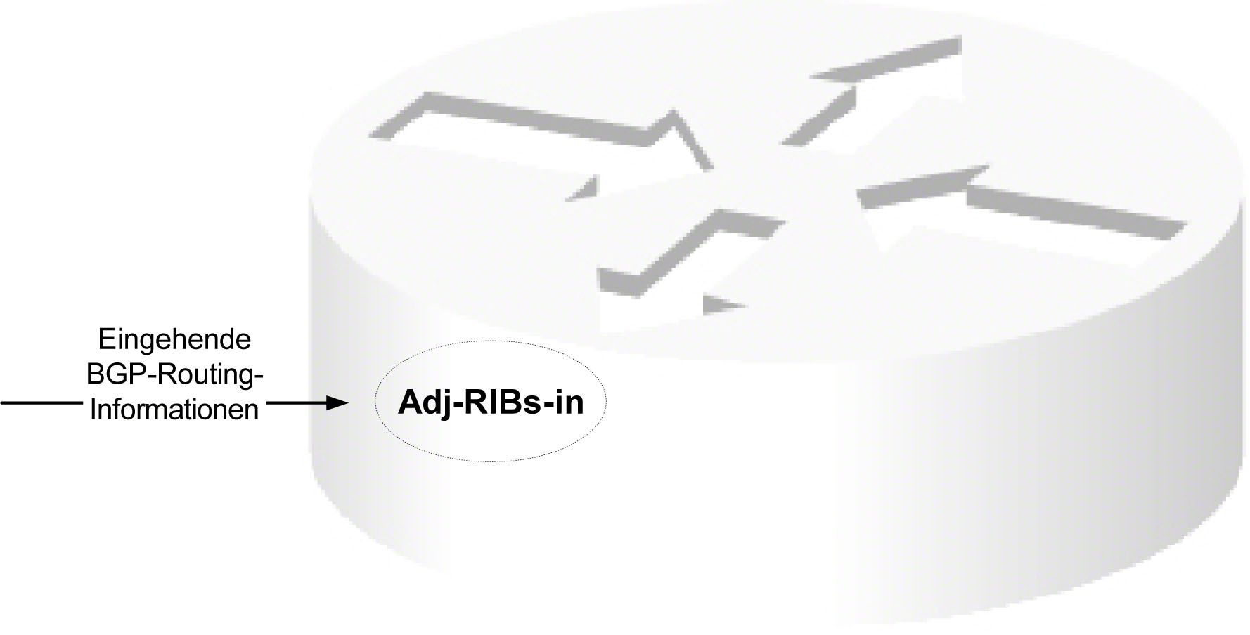 1.9.38. Adj-RIBs-in
