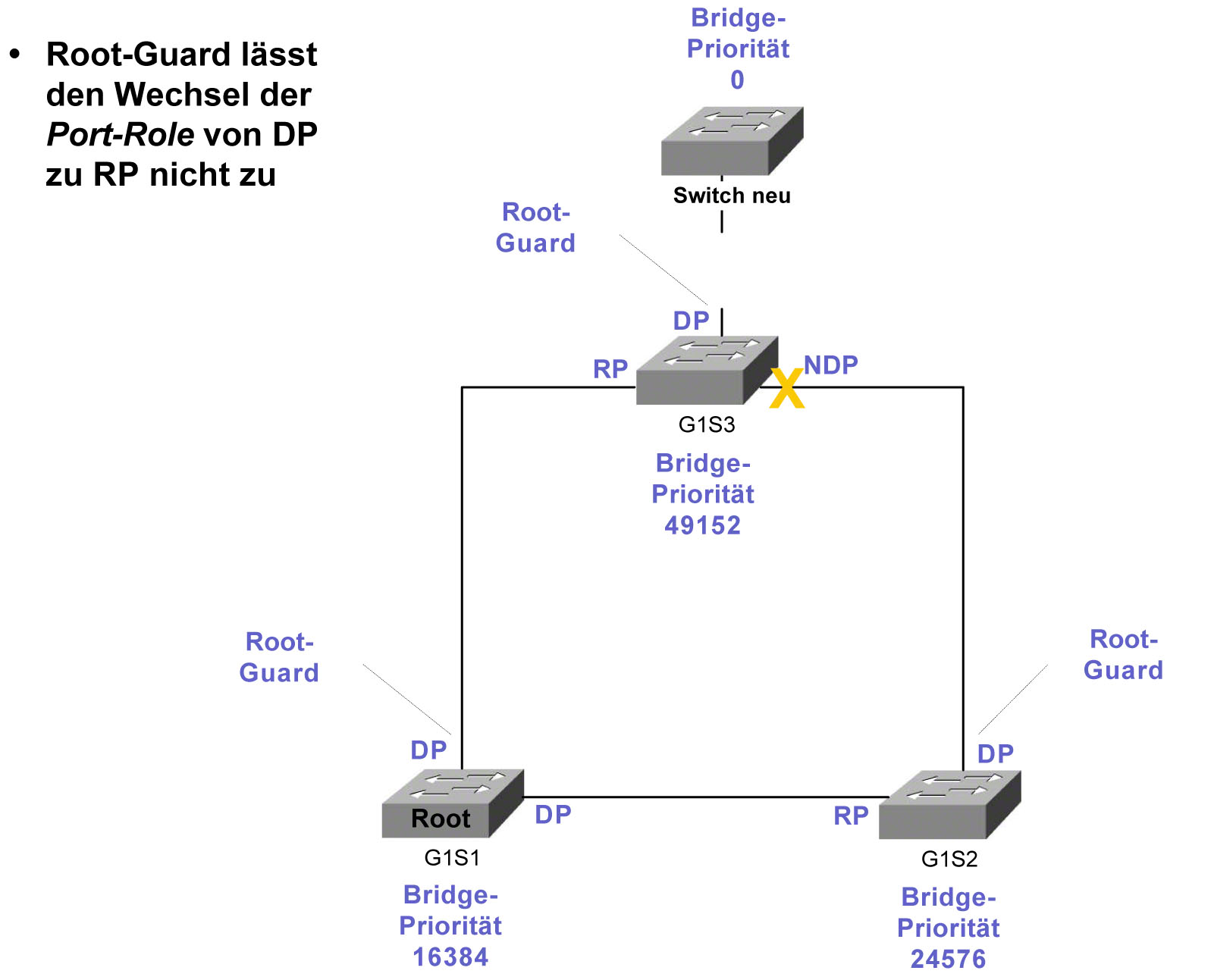 1.11.5. Anwendung des Root-Guards
